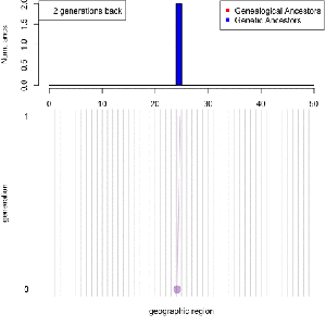 Where did your genetic ancestors come from? | gcbias